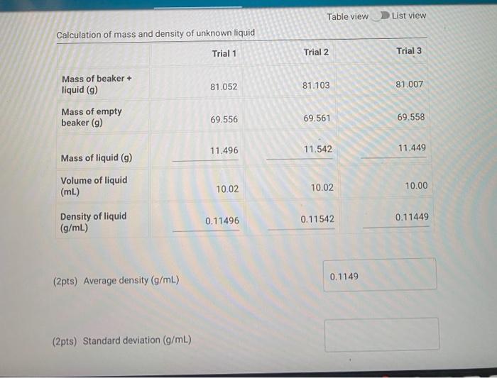 Table view List view Calculation of mass and density | Chegg.com