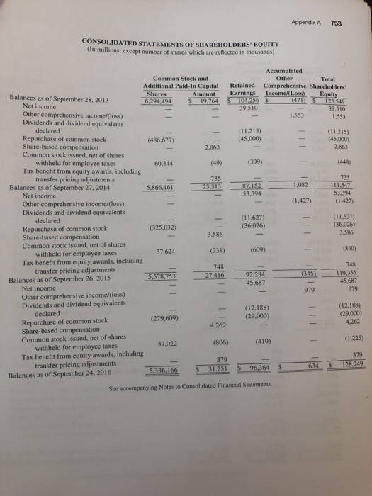 Solved make an analysis of the consolidated statements of | Chegg.com