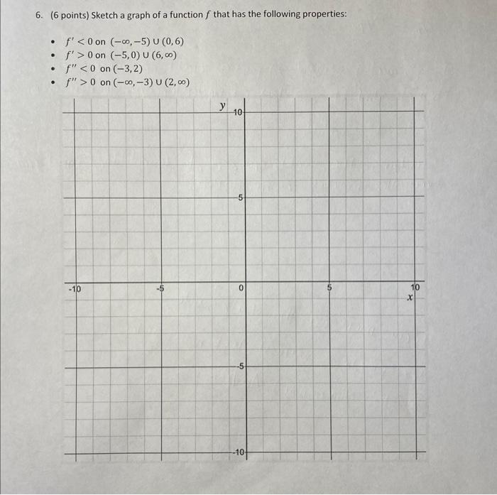 Solved 6. (6 points) Sketch a graph of a function f that has | Chegg.com