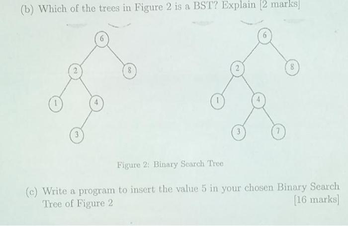 Solved (b) Which of the trees in Figure 2 is a BST? Explain | Chegg.com