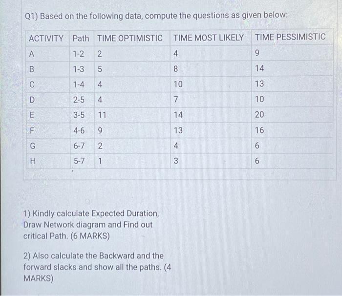 Q1) Based on the following data, compute the | Chegg.com