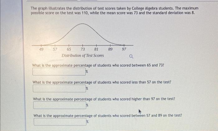 Solved The graph illustrates the distribution of test scores | Chegg.com
