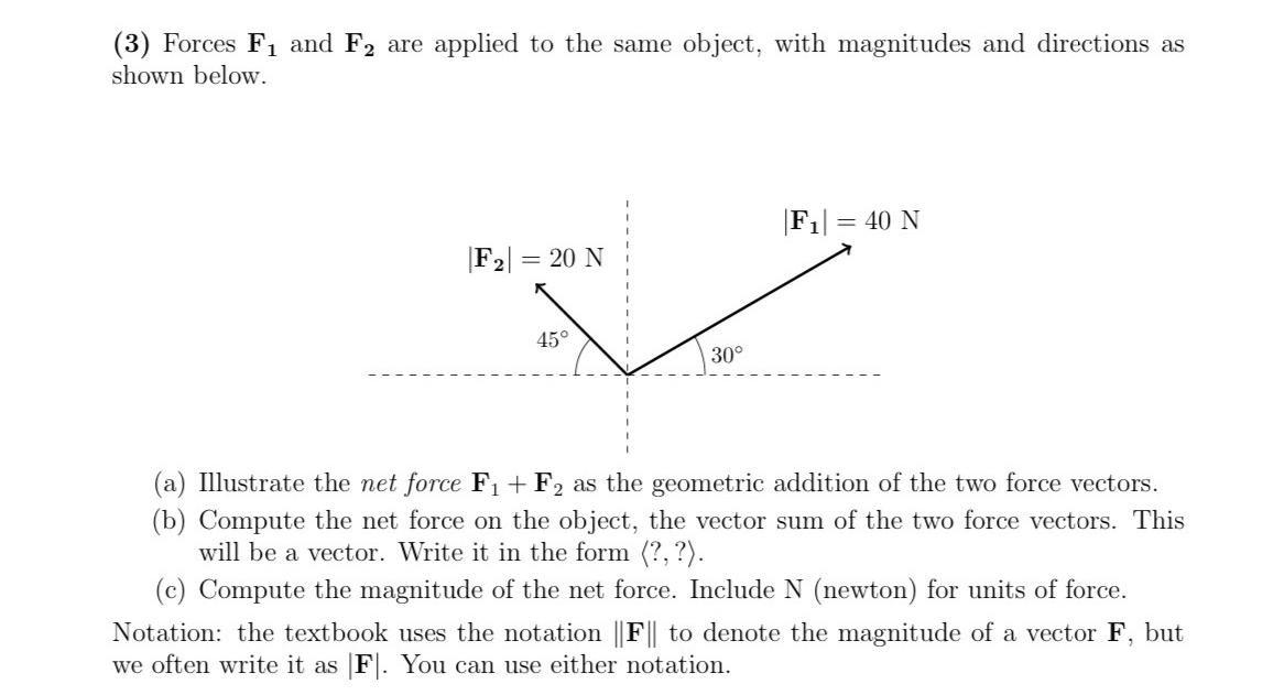 Solved (3) ﻿Forces F1 ﻿and F2 ﻿are applied to the same | Chegg.com