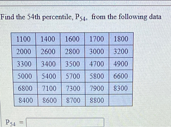 Solved Find the 54th percentile, P54, from the following | Chegg.com