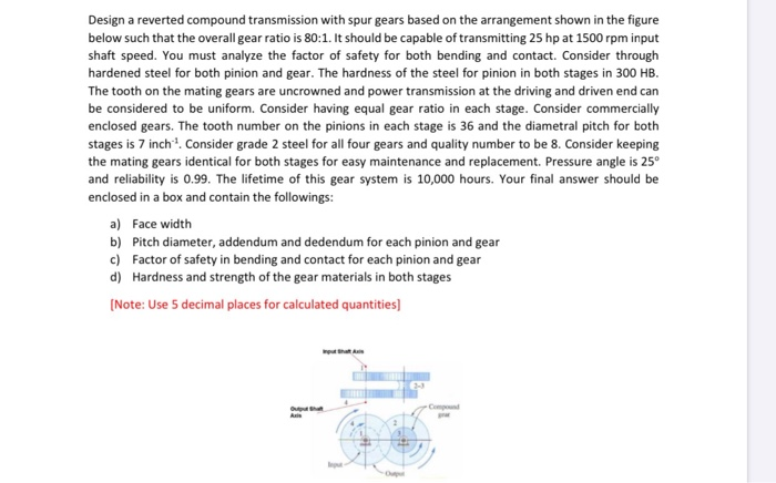 Problem 2: Design a reverted compound transmission | Chegg.com