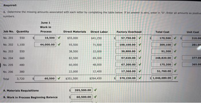 Solved Analyzing Manufacturing Cost Accounts. Fire Rock | Chegg.com