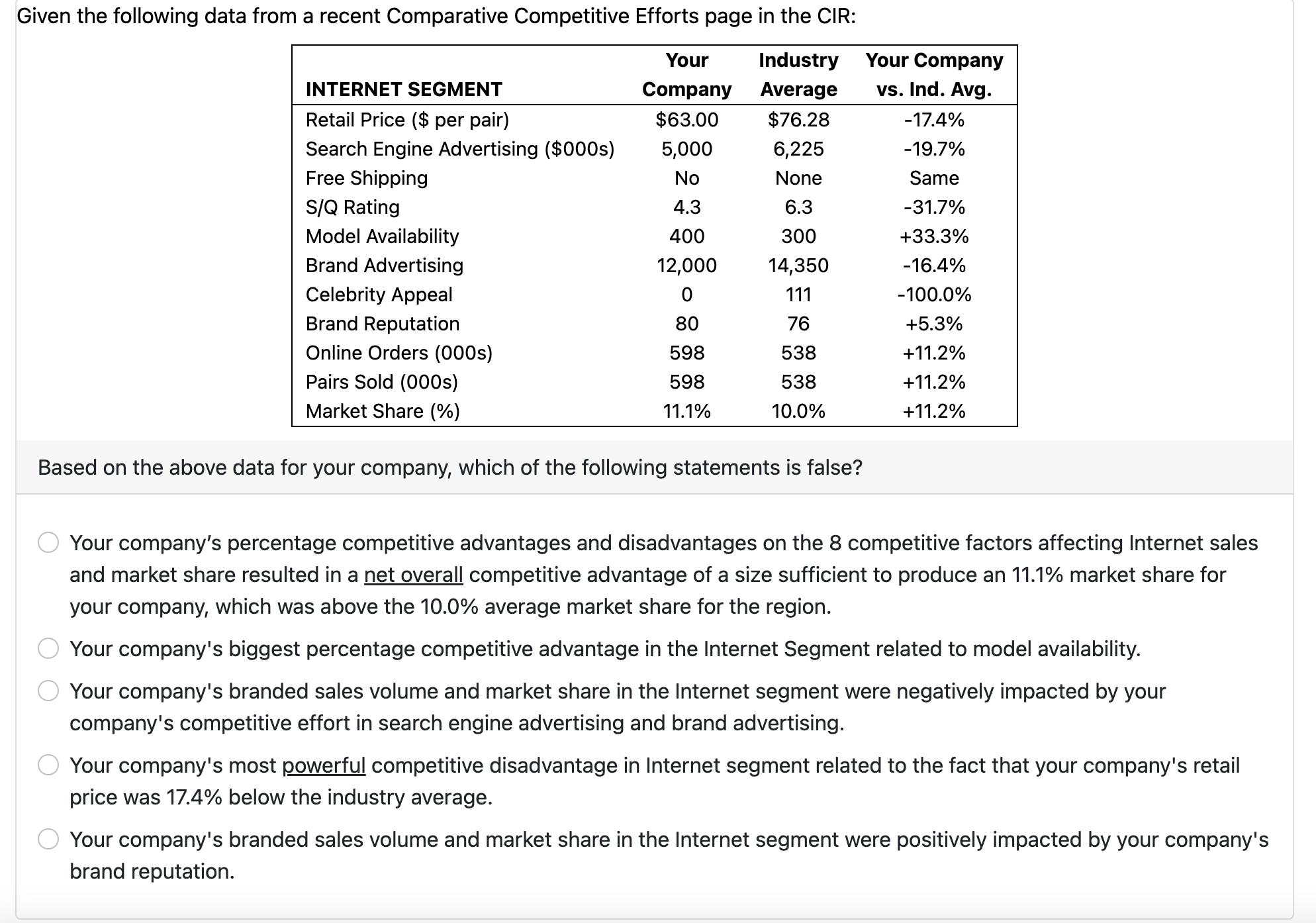 Solved Given the following data from a recent Comparative | Chegg.com