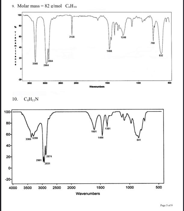 Solved please help with these practice problems. Annotate | Chegg.com