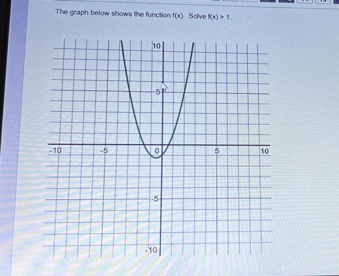 Solved The graph below shows the function f(x). Solve | Chegg.com