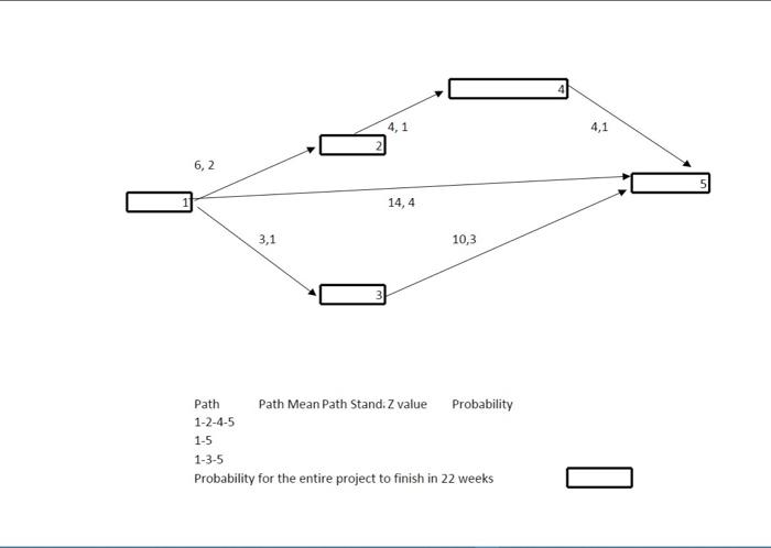 Path Path Mean Path Standi Z value Probability | Chegg.com
