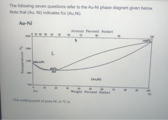 Solved The following seven questions refer to the Au-Ni | Chegg.com