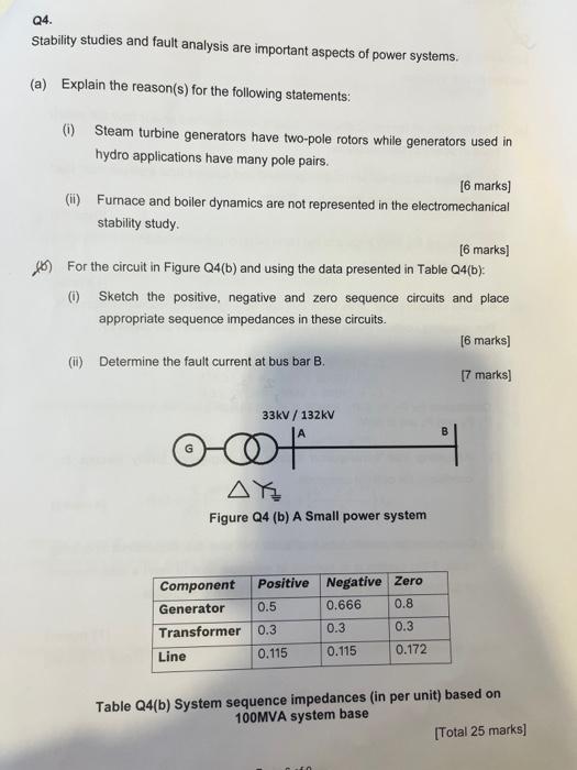 Solved Q4. Stability studies and fault analysis are | Chegg.com