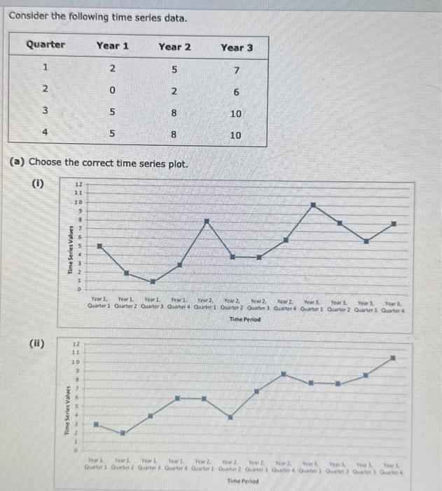 Solved Consider the following time series data. (a) Choose | Chegg.com