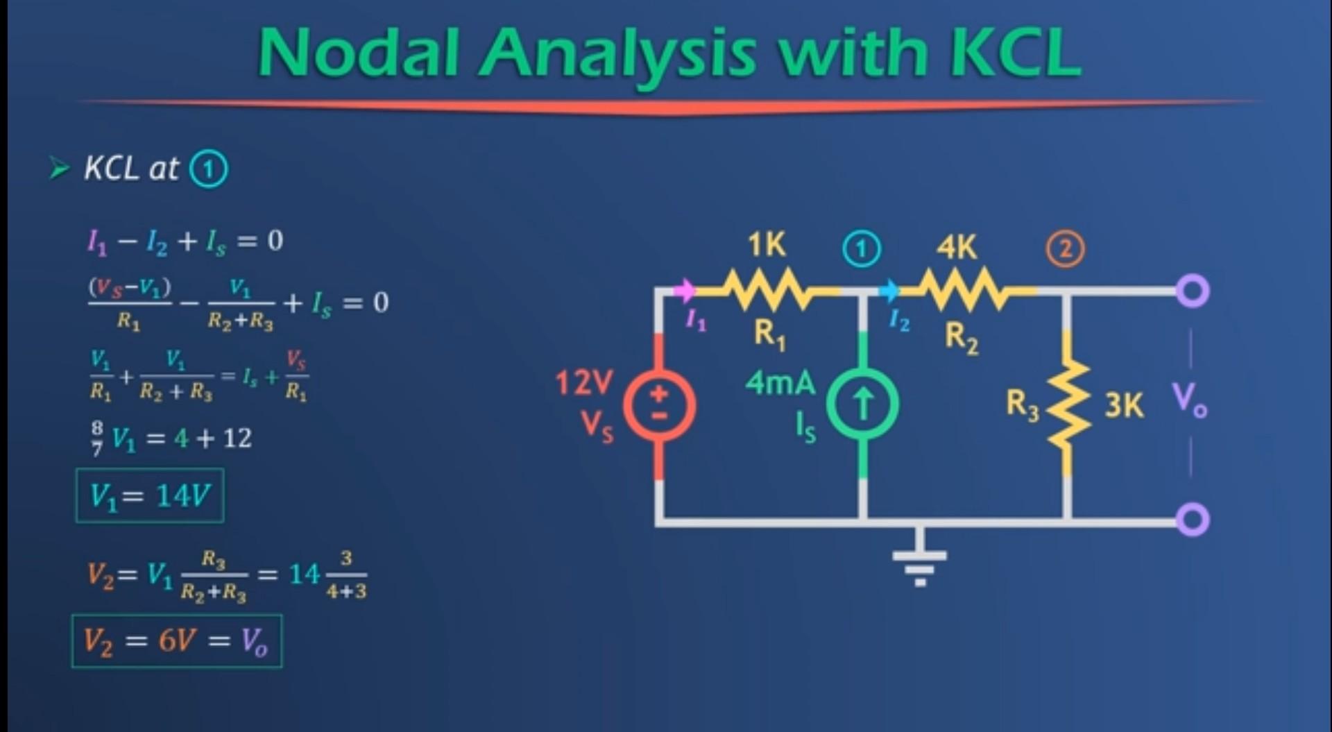 Solved Nodal Analysis with KCL KCL at (1) | Chegg.com