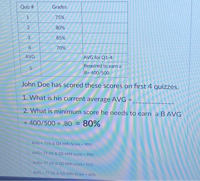 Solved John Doe has scored these scores on first 4 quizzes. | Chegg.com
