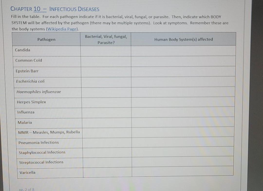 Solved CHAPTER 10 – INFECTIOUS DISEASES Fill in the table. | Chegg.com