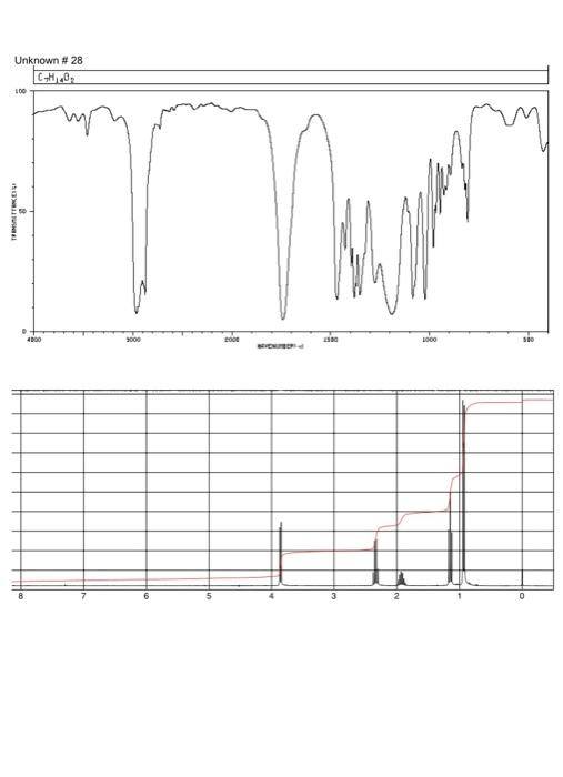 Solved identify the unknown structure hased off the | Chegg.com