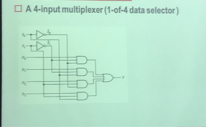 Solved I A4-input multiplexer (1-of-4 data selector) soso | Chegg.com