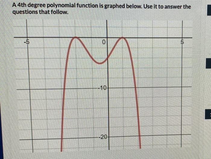 Solved A 4th degree polynomial function is graphed below. | Chegg.com