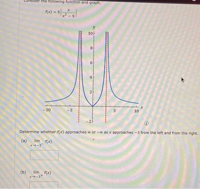 Solved Consider the following function and graph. | Chegg.com