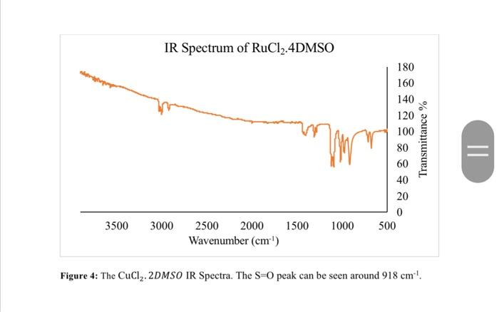 Solved Bigure 2: The CuCl, 2DSFSO TR SFectra. The 540 peak | Chegg.com