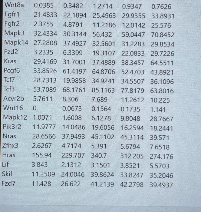 Solved 3. (40 points) Data Extraction and Standardization | Chegg.com