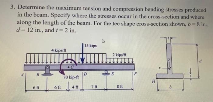 Solved 3. Determine the maximum tension and compression | Chegg.com