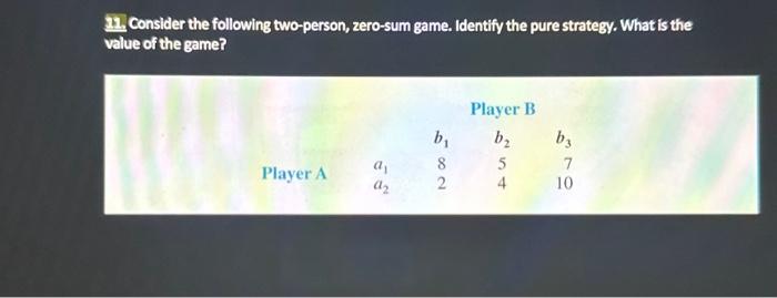 Solved 17. Consider the following two-person, zero-sum game. | Chegg.com