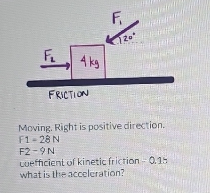 Solved Moving. Right is positive | Chegg.com