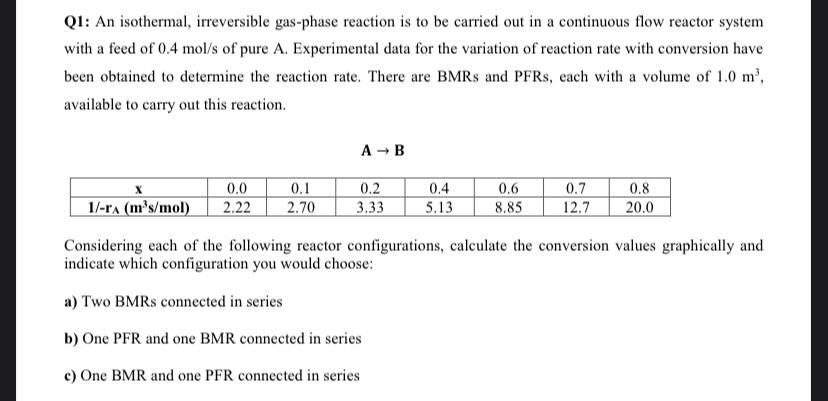 Solved Q1: An isothermal, irreversible gas-phase reaction is | Chegg.com