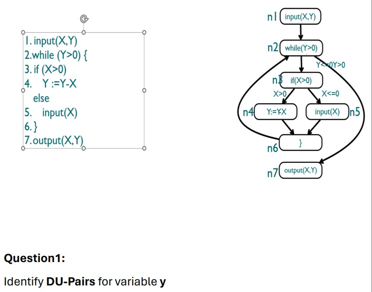 Solved Identify DU-Pairs for variable y(I need it in table | Chegg.com