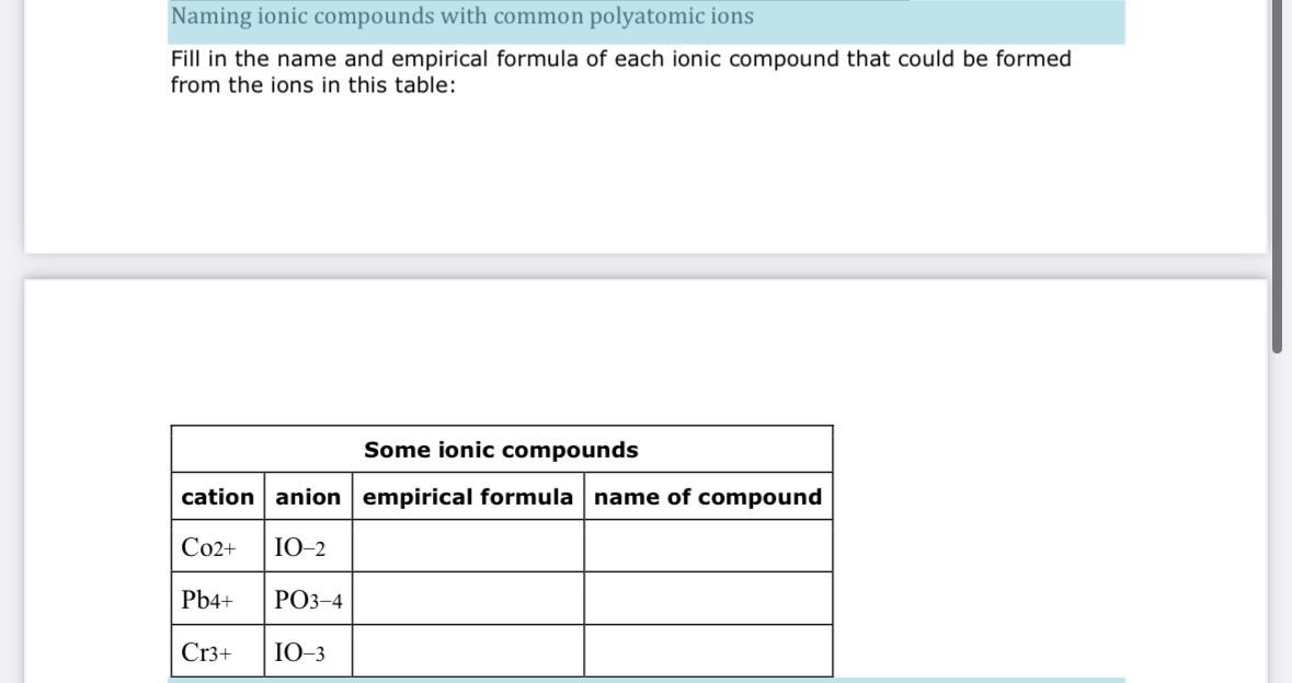 Solved Naming ionic compounds with common polyatomic | Chegg.com