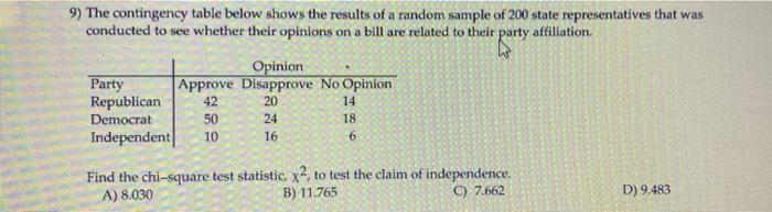 Solved 9) The contingency table below shows the results of a | Chegg.com