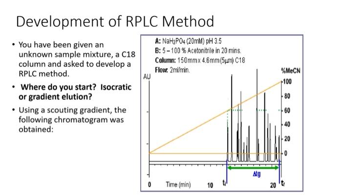 Solved Development of RPLC Method - You have been given an | Chegg.com