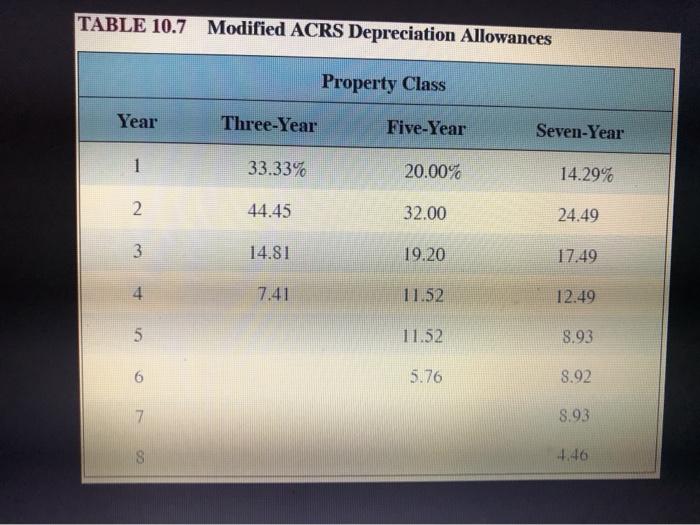 Solved TABLE 10.7 Modified ACRS Depreciation Allowances | Chegg.com