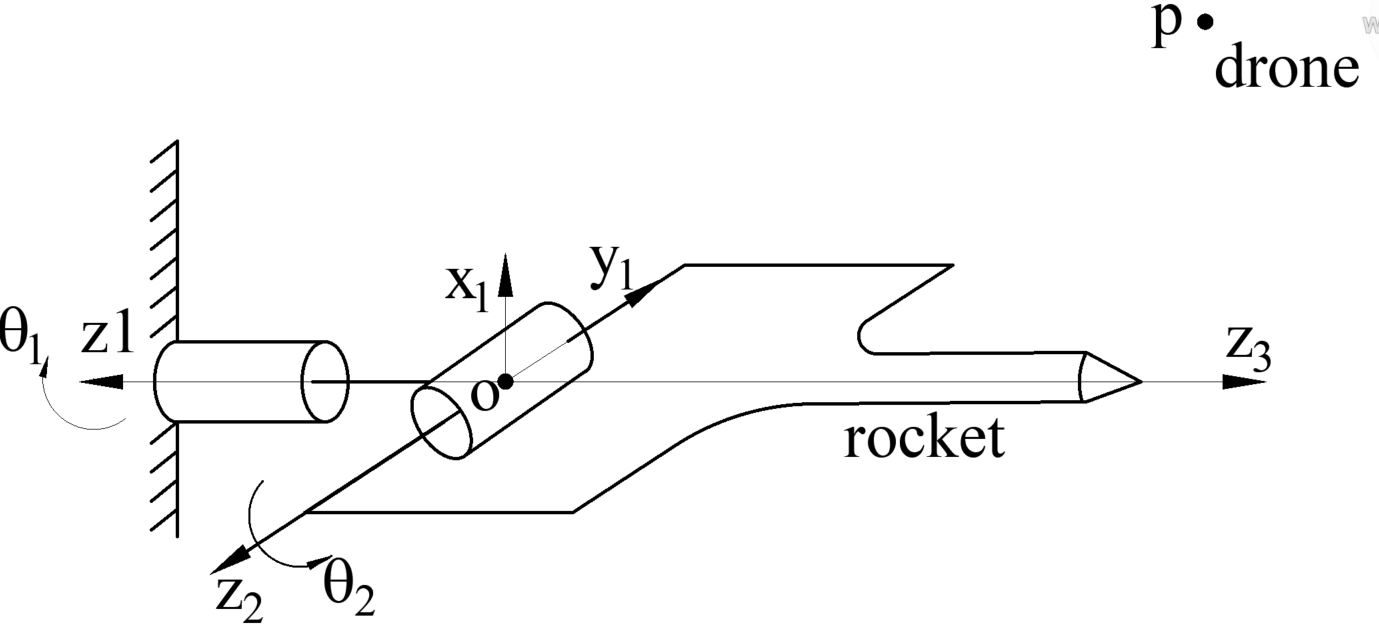 Solved Dronethe Figure Is A Schematic Representation Of A