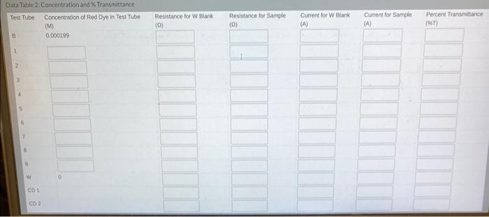 \begin{tabular}{|c|c|c|c|} \hline Tube Label & | Chegg.com
