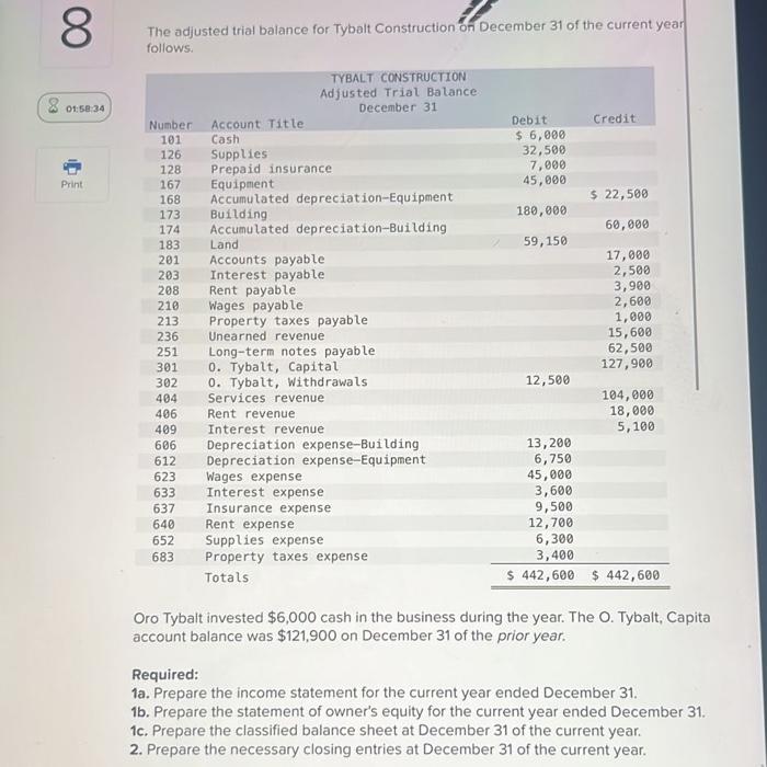 Solved The adjusted trial balance for Tybalt Construction Of | Chegg.com