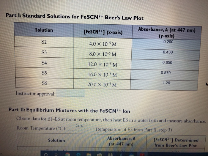 Part 1: Standard Solutions for FeSCN2+ Beer's Law | Chegg.com