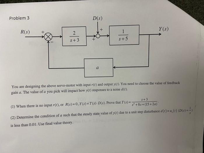 Solved You are designing the above servo-motor with input | Chegg.com