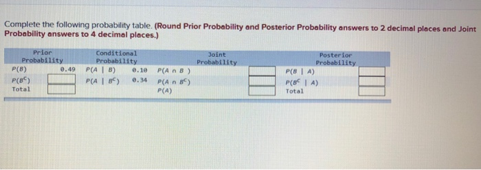 Solved Complete the following probability table. (Round | Chegg.com