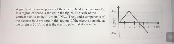 Solved ES + 9. A graph of the x-component of the electric | Chegg.com