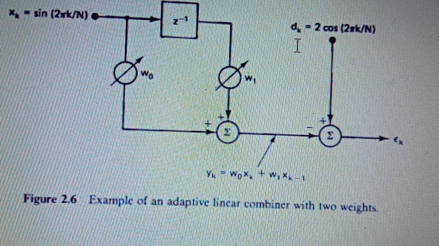 derivation of Equation (2.15). 3. In the adaptive | Chegg.com
