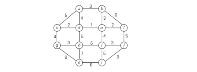Solved Dijkstra’s Algorithms Apply Dijkstra’s algorithm to | Chegg.com