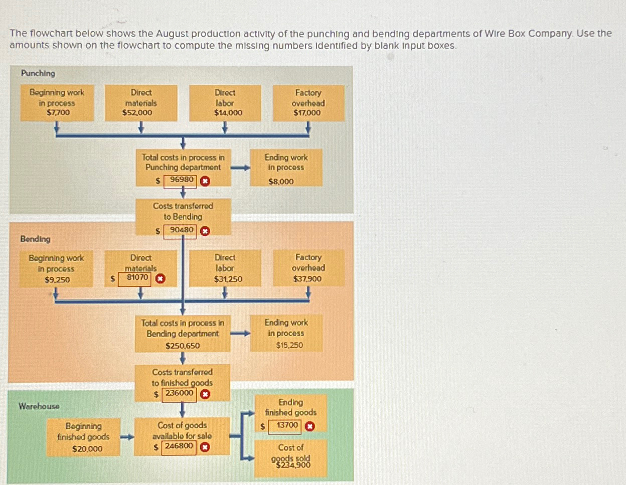 Solved Previous "expert" gave incorrect calculations how to | Chegg.com