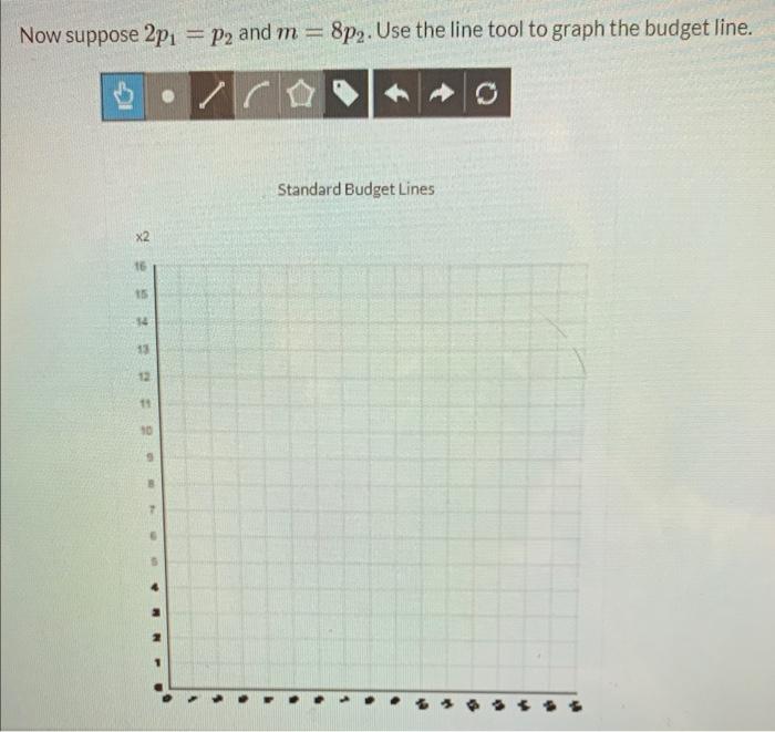 Solved It's time to practice graphing budget lines. Suppose | Chegg.com