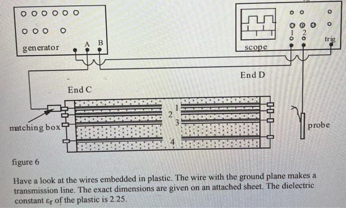 Have a look at the wires embedded in plastic. The | Chegg.com