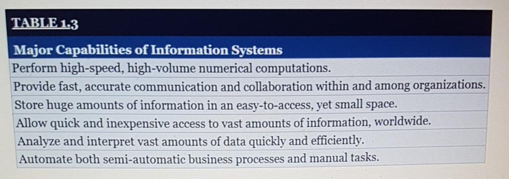 Solved Select three of the major capabilities of information | Chegg.com