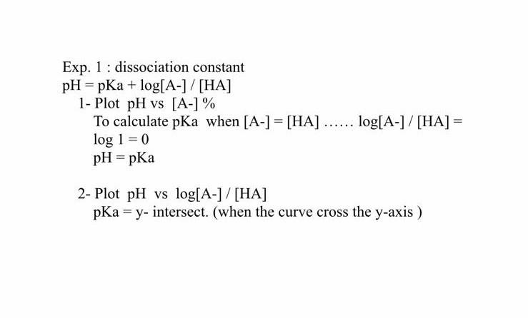 Solved Exp. 1: dissociation constant pH =pKa + log[A-] /[HA] | Chegg.com