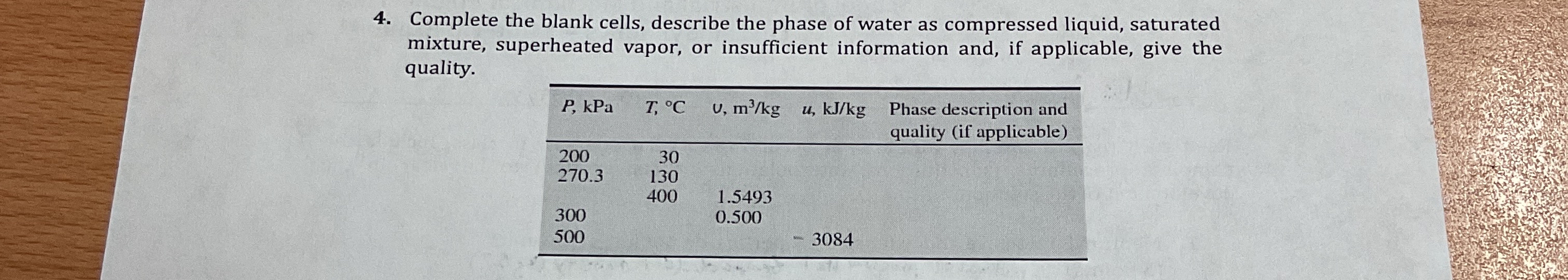 Solved Complete the blank cells, describe the phase of water | Chegg.com